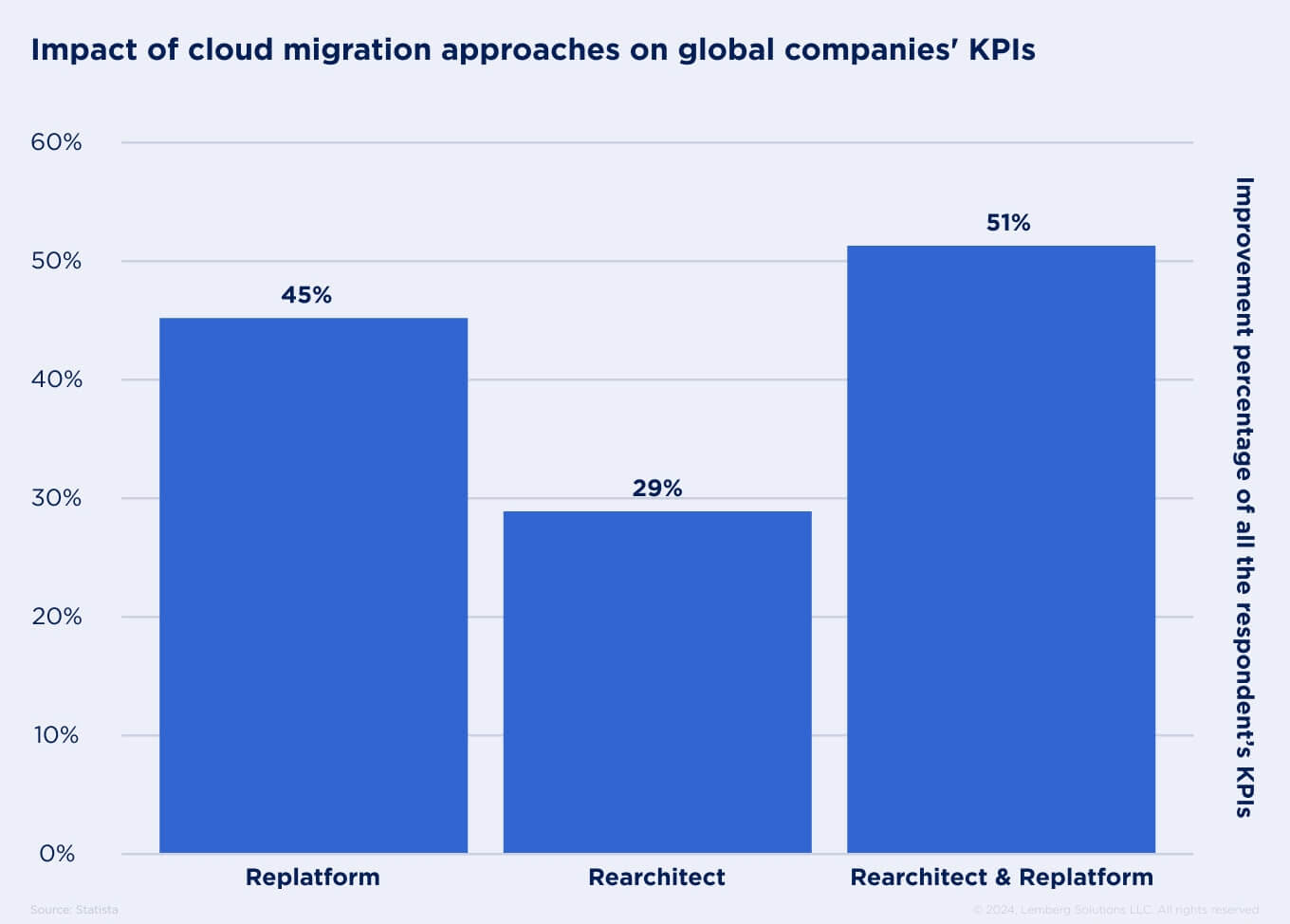 Application Migration To The Cloud Explained In Simple Terms Lemberg